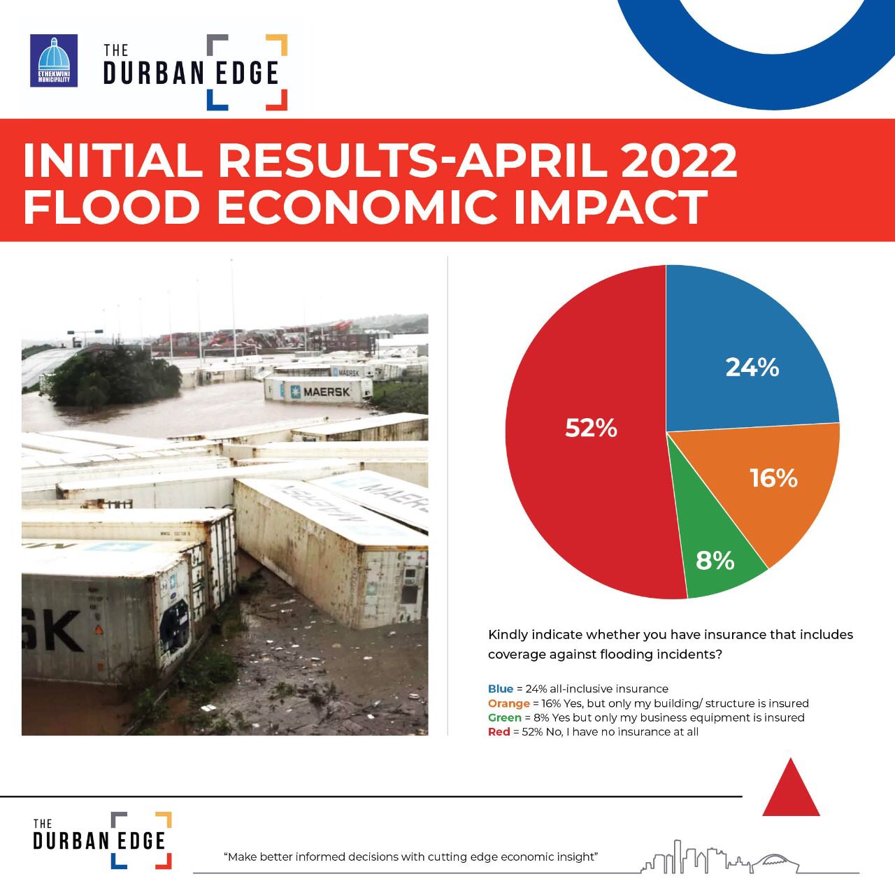 INITIAL RESULTS-APRIL 2022 KZN FLOOD ECONOMIC IMPACT ON DURBAN